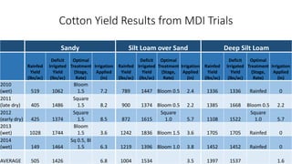Deficit irrigation of row crops | PPTX