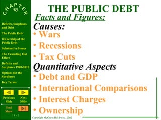 Deficits & debt | PPT