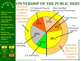 Deficits & debt | PPT