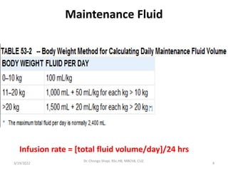 Deficit Therapy + Dehydration..pdf