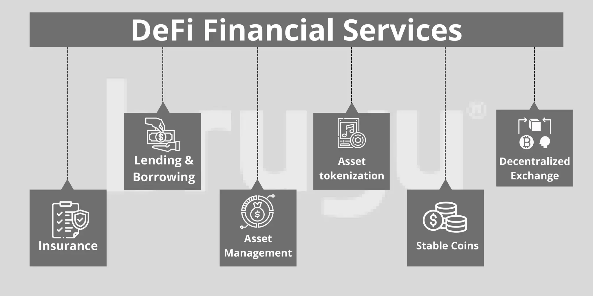 DeFi financial services | PPT