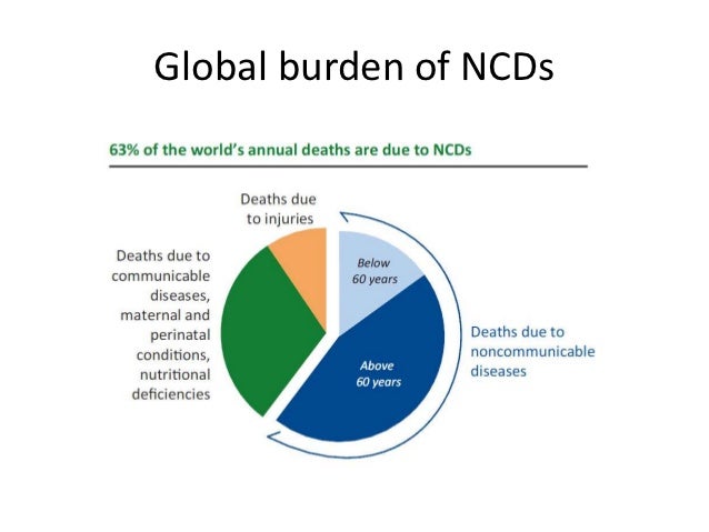 Non-Communicable Disease and Its Economic Burden