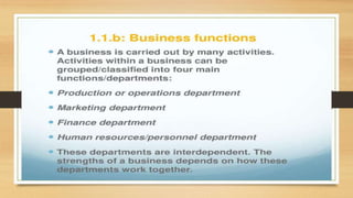 Defination-and-Introduction-Of-Business-Management.pptx