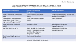 Defination and types of slums | PPTX