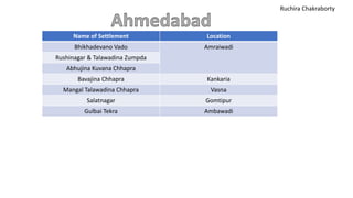 Defination and types of slums | PPTX