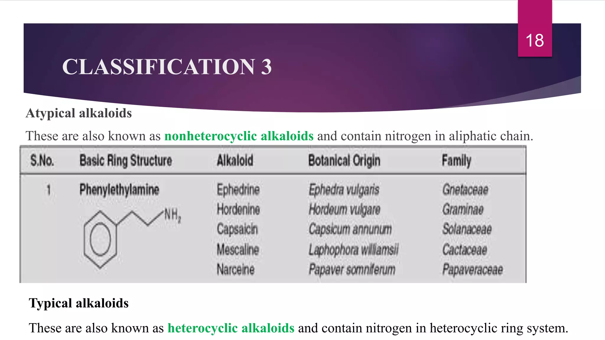 Introduction to secondary metabolites | PPTX | Chemistry | Science