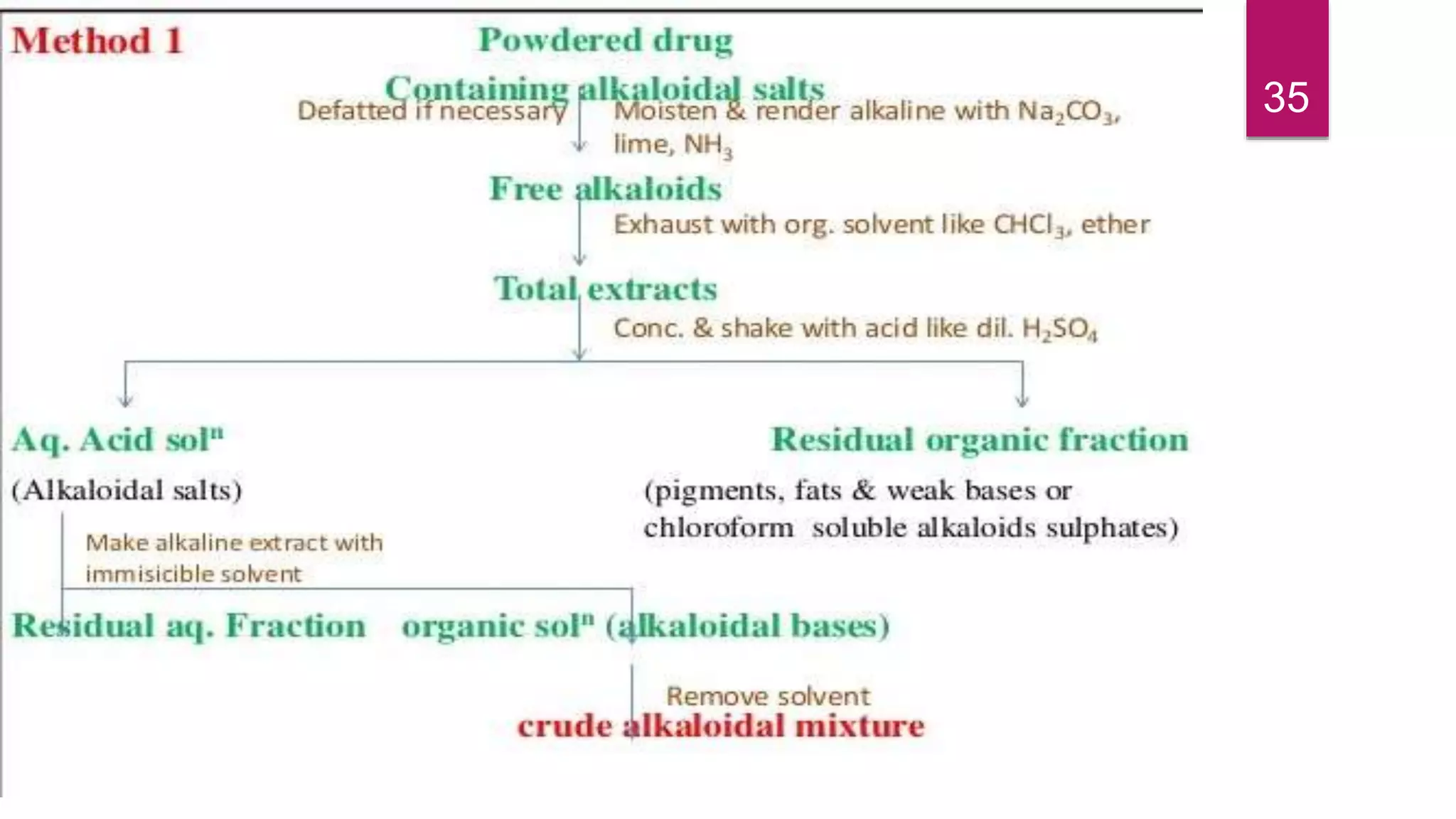 Introduction to secondary metabolites | PPTX | Chemistry | Science