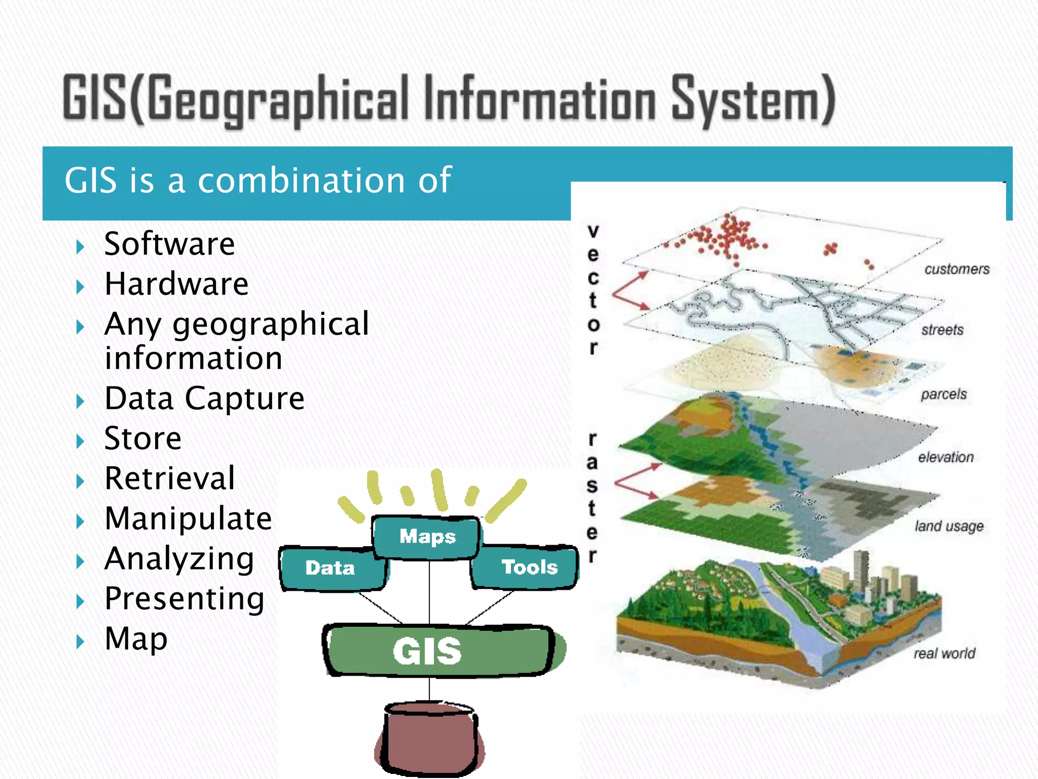 Defination of gis and components of arc gis | PPTX
