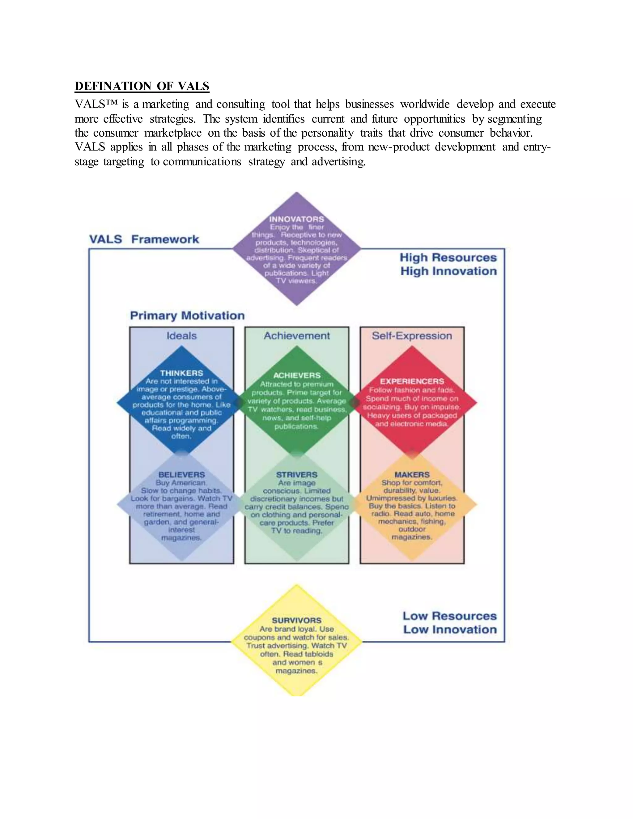 Defination of vals assignment | PDF
