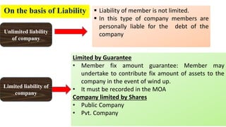 Company Law: Defination , Types , Incorporation, Chages from Pvt to ...