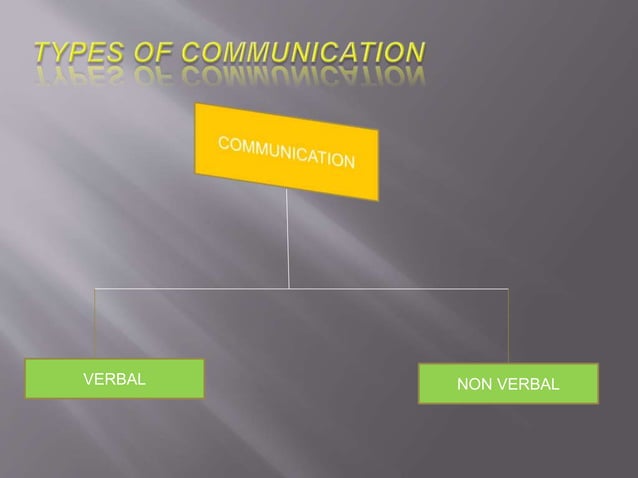 Types of Communication | PPT