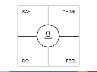Design Thinking : Define | PPTX