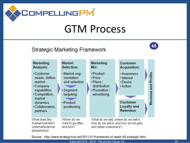 Define a Powerful Go-to-Market Strategy That Sets Your Product Apart