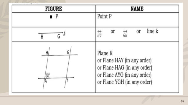 DEFINED AND UNDEFINED TERMS IN GEOMETRY.pptx