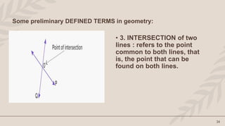 DEFINED AND UNDEFINED TERMS IN GEOMETRY.pptx