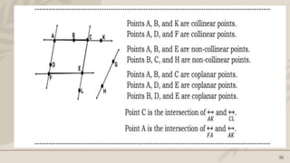 DEFINED AND UNDEFINED TERMS IN GEOMETRY.pptx