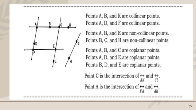 DEFINED AND UNDEFINED TERMS IN GEOMETRY.pptx
