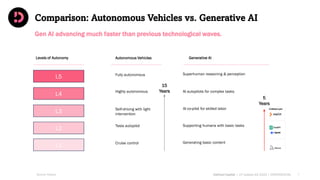 Defined Capital - Mapping the AI Revolution and State of Adoption.pdf