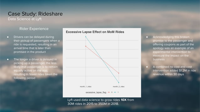 Define, describe, deploy how to build an analytical framework | PPT