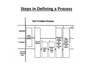 Defined process feufhfijmvoidfju0ero.pptx