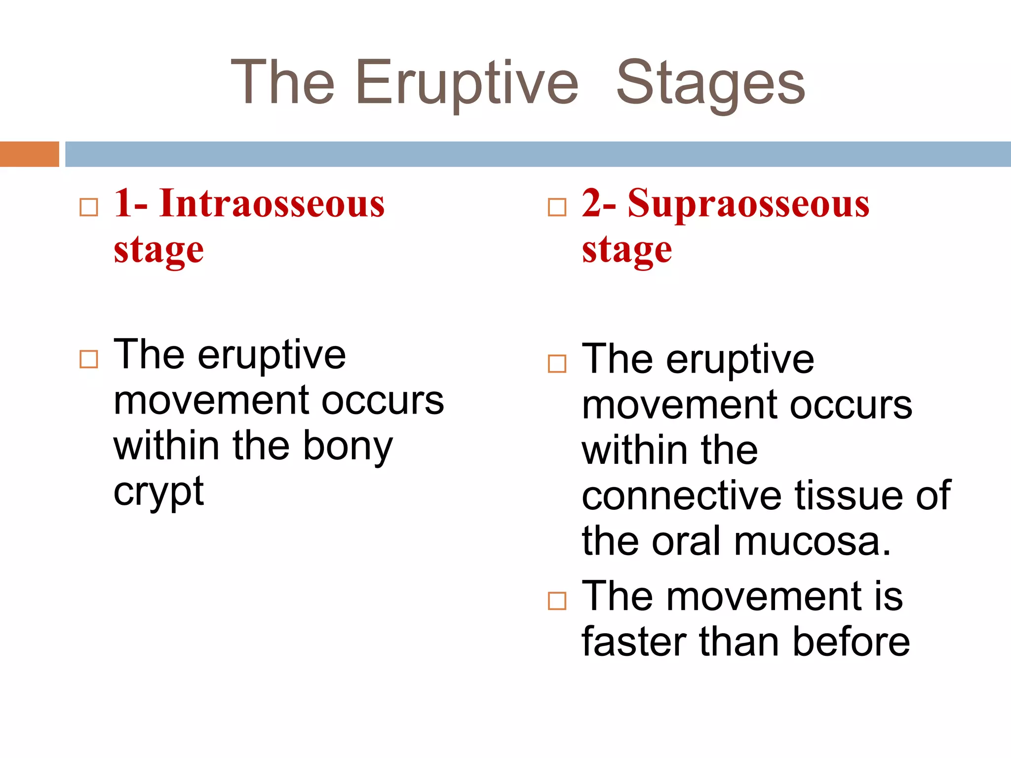 Define eruption of teeth & its phases | PPTX