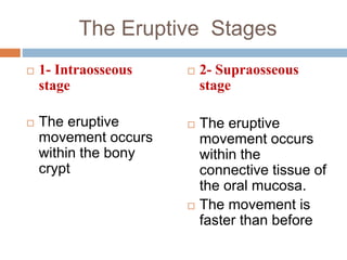 Define eruption of teeth & its phases | PPTX