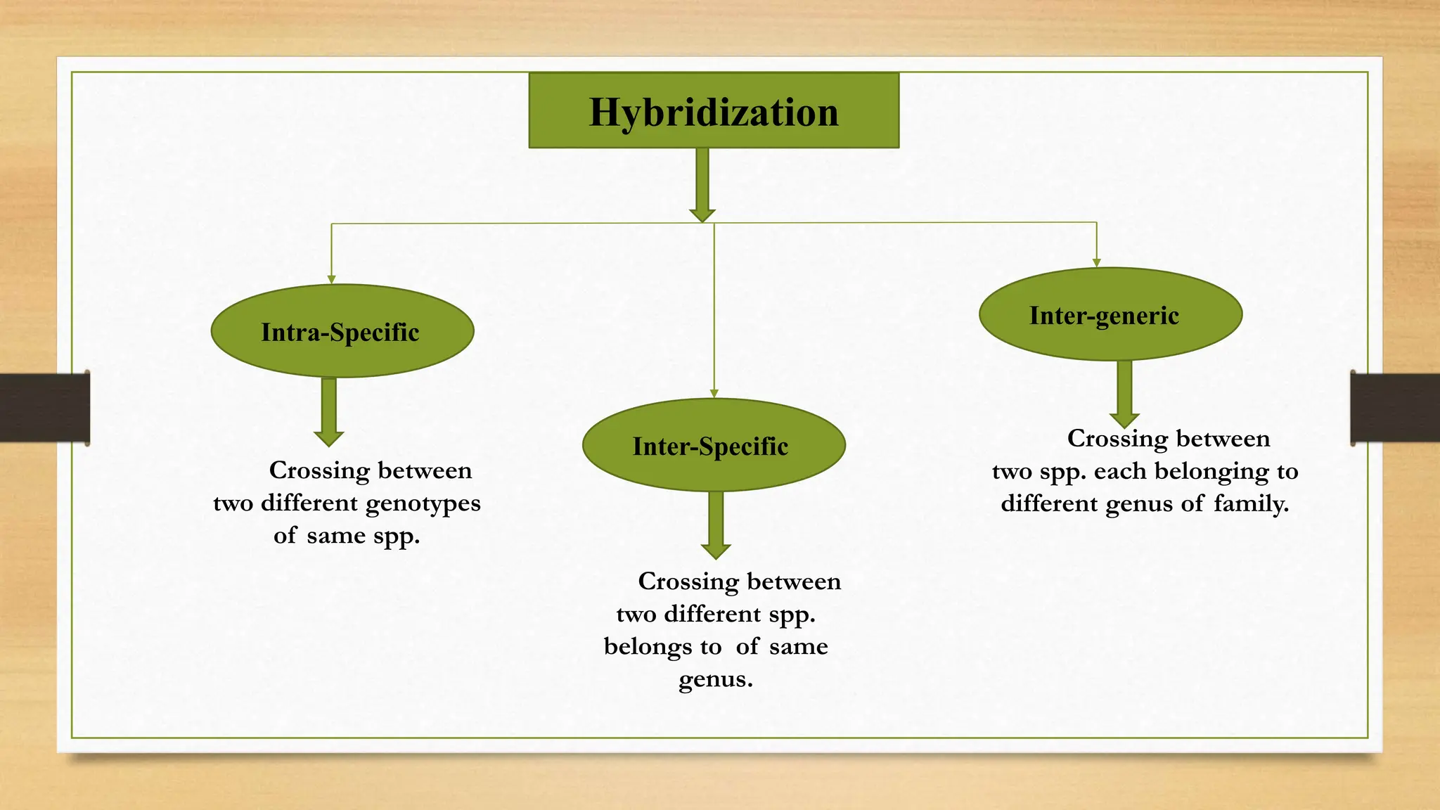 Define Hybrid. Features and Method of Maintained Nucleus and Breeder ...