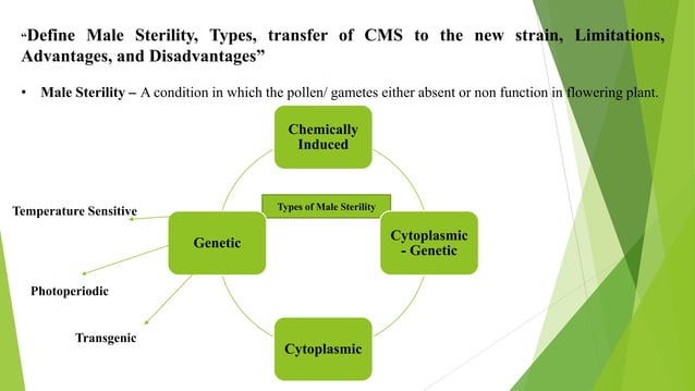 Define Male Sterility, Types, transfer of CMS to the new strain ...