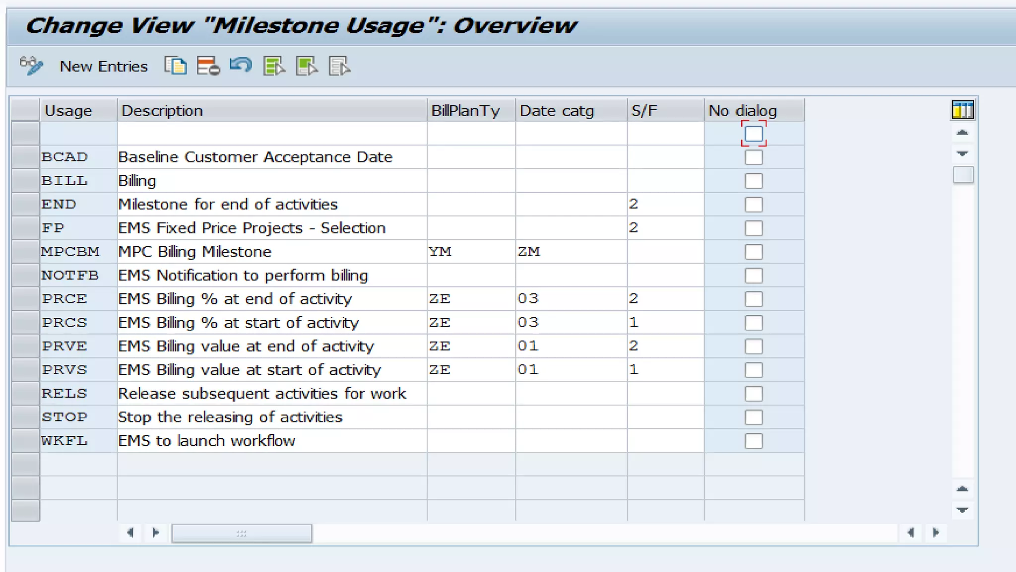 Define milestone usage | PDF
