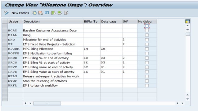 Define milestone usage | PPT