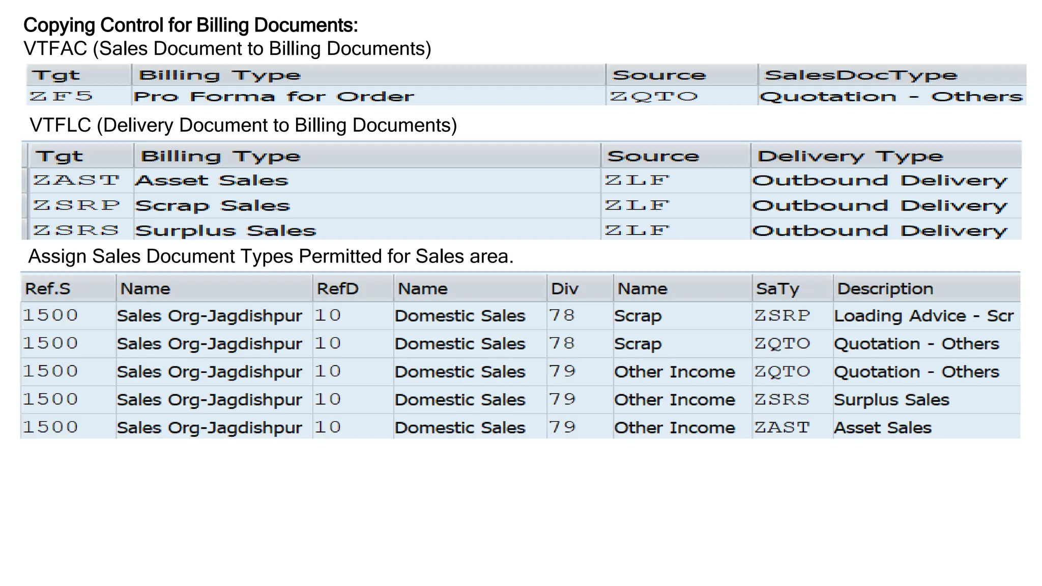 Define New SD Document Types in SAP.pptx