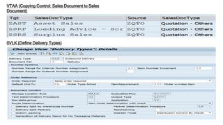 Define New SD Document Types in SAP.pptx
