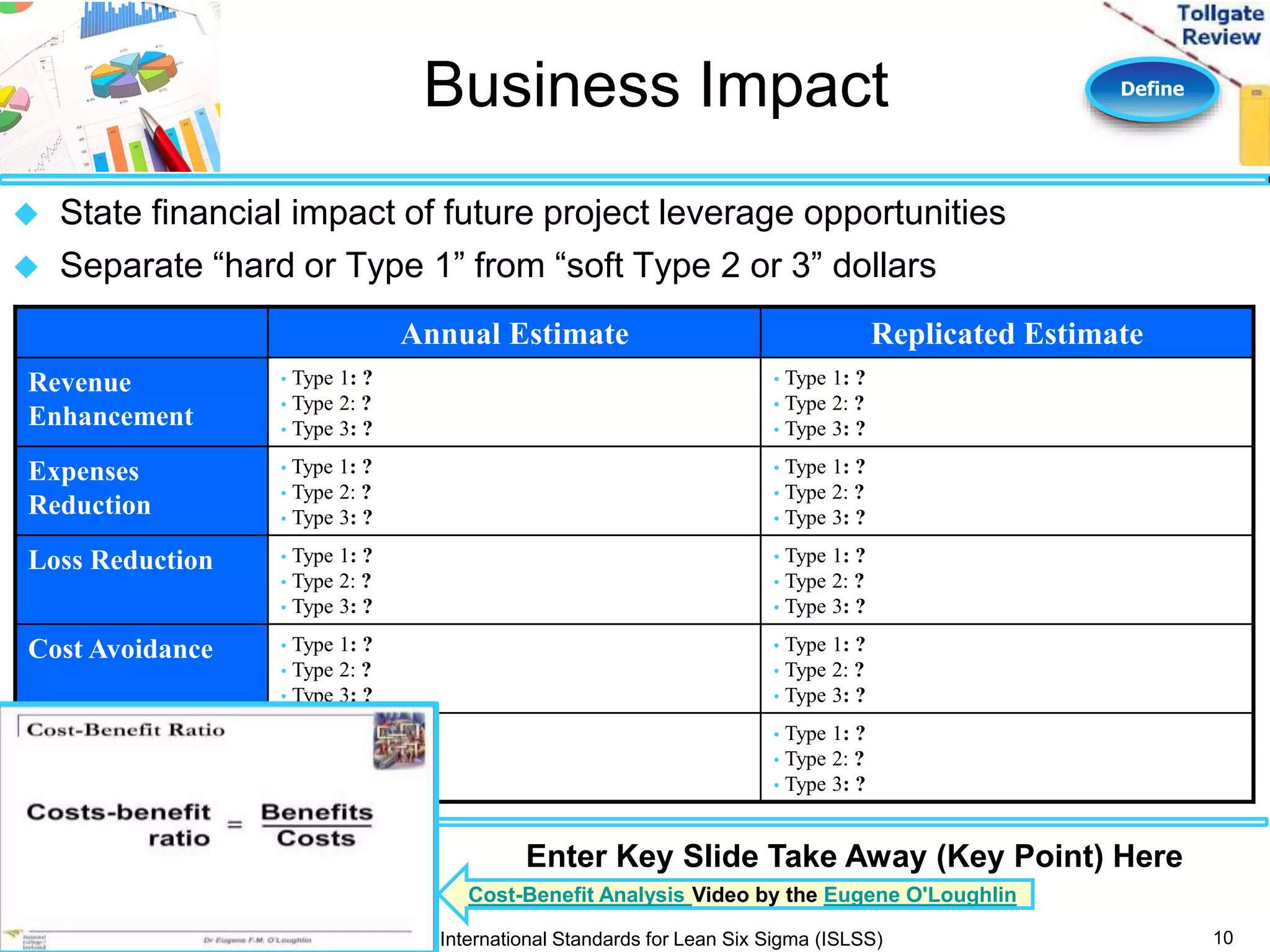 Define phase lean six sigma tollgate template | PPTX