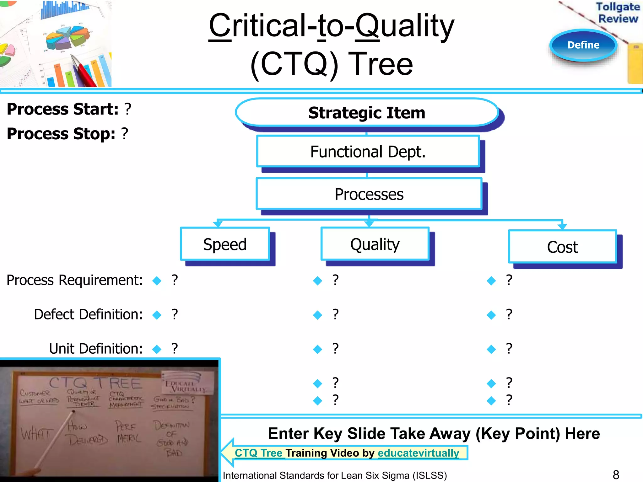 Define phase lean six sigma tollgate template | PPTX