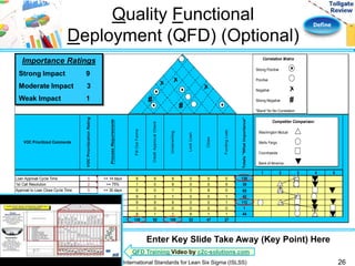 Define phase lean six sigma tollgate template | PPTX