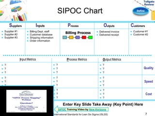 Define phase lean six sigma tollgate template | PPTX