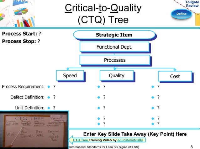 Define phase lean six sigma tollgate template | PPTX