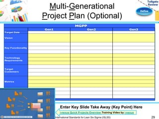 Define phase lean six sigma tollgate template | PPT