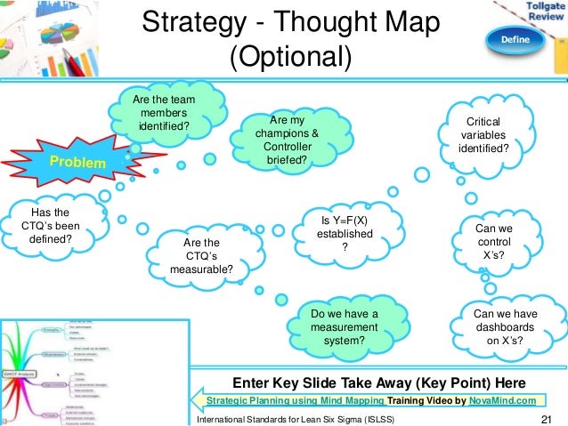 Logical Biz: Thought Process Map Six Sigma