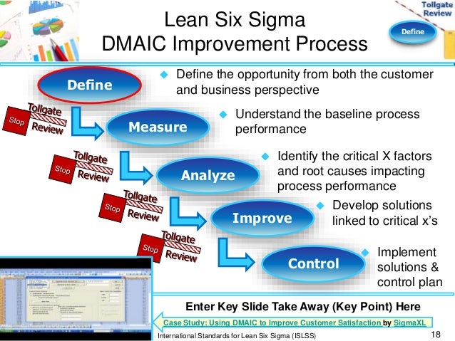 Define phase lean six sigma tollgate template