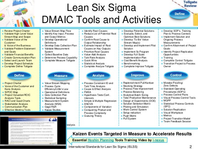 Define phase lean six sigma tollgate template