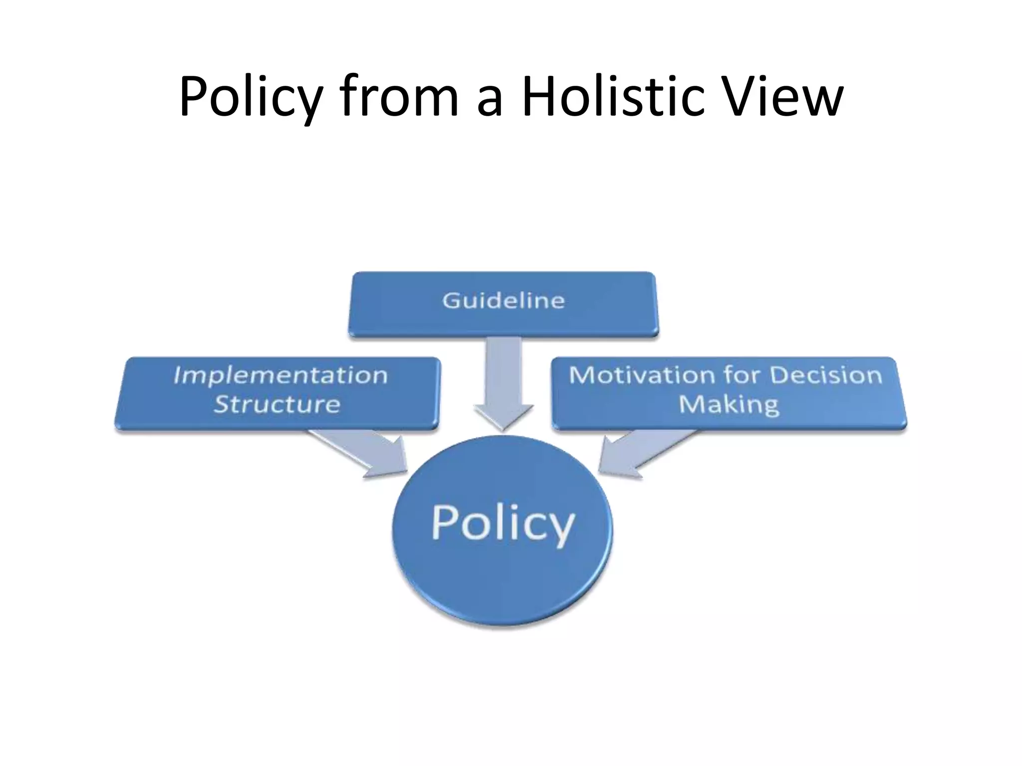 Define policy | PPT
