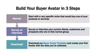 Define your buyer avatar | PPTX