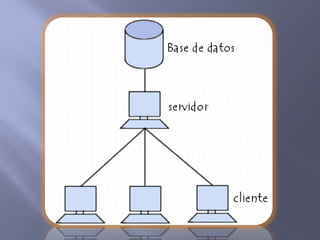 Definición de bases de datos | PPTX