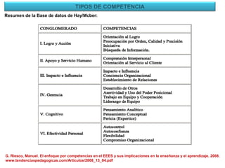 Definición de competencias | PPT