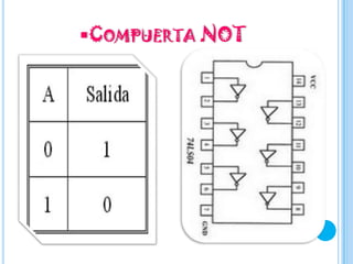 Definición de compuertas logicas | PPTX
