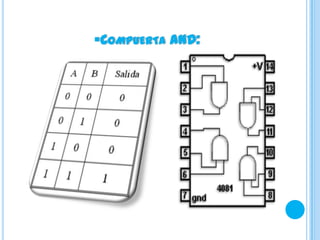 Definición de compuertas logicas | PPTX