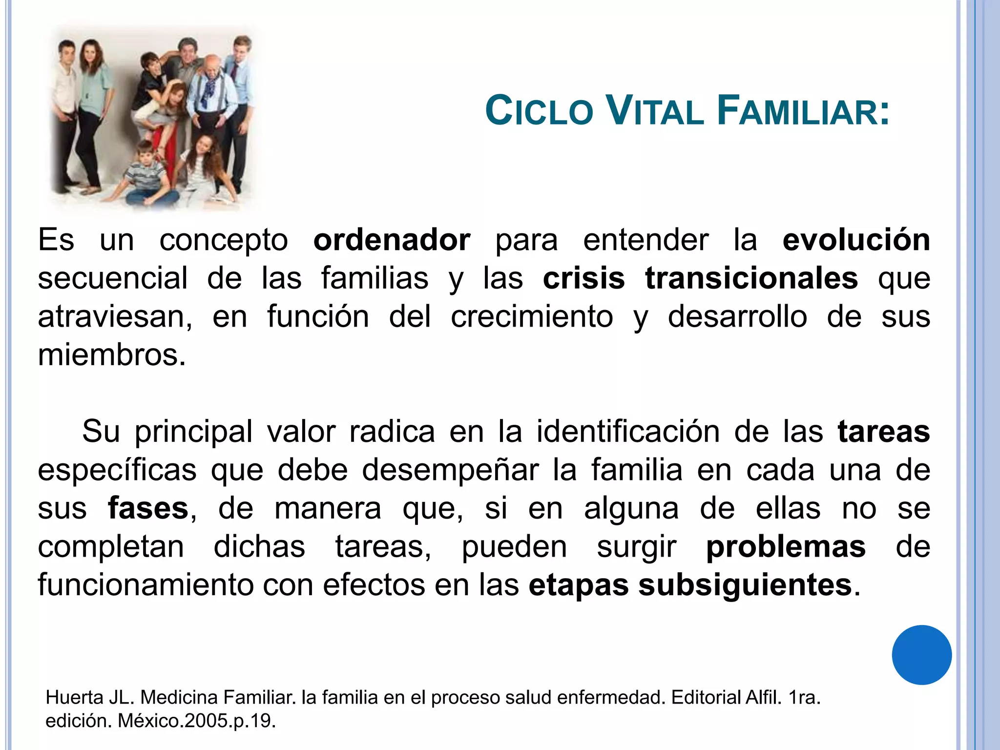 Definición de familia y ciclo vital familiar | PPTX | Parenting Teens ...