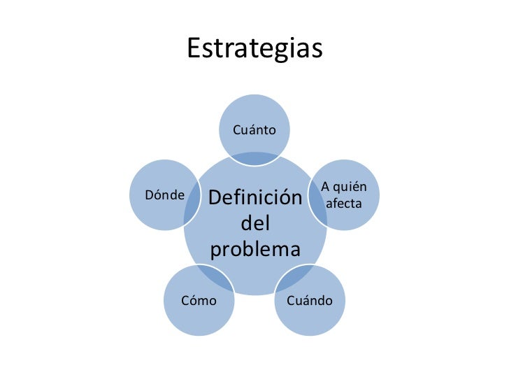 Que Es La Descripcion Del Problema - abstractor