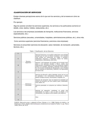 Definición de servicios | DOCX